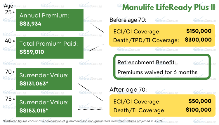 4 Best Whole Life insurance Plans in Singapore for Lifelong Coverage (2023 Edition)