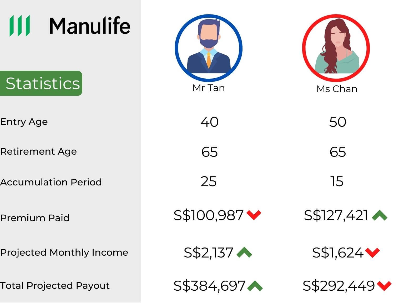 Manulife RetireReady Plus - InterestGuru.sg