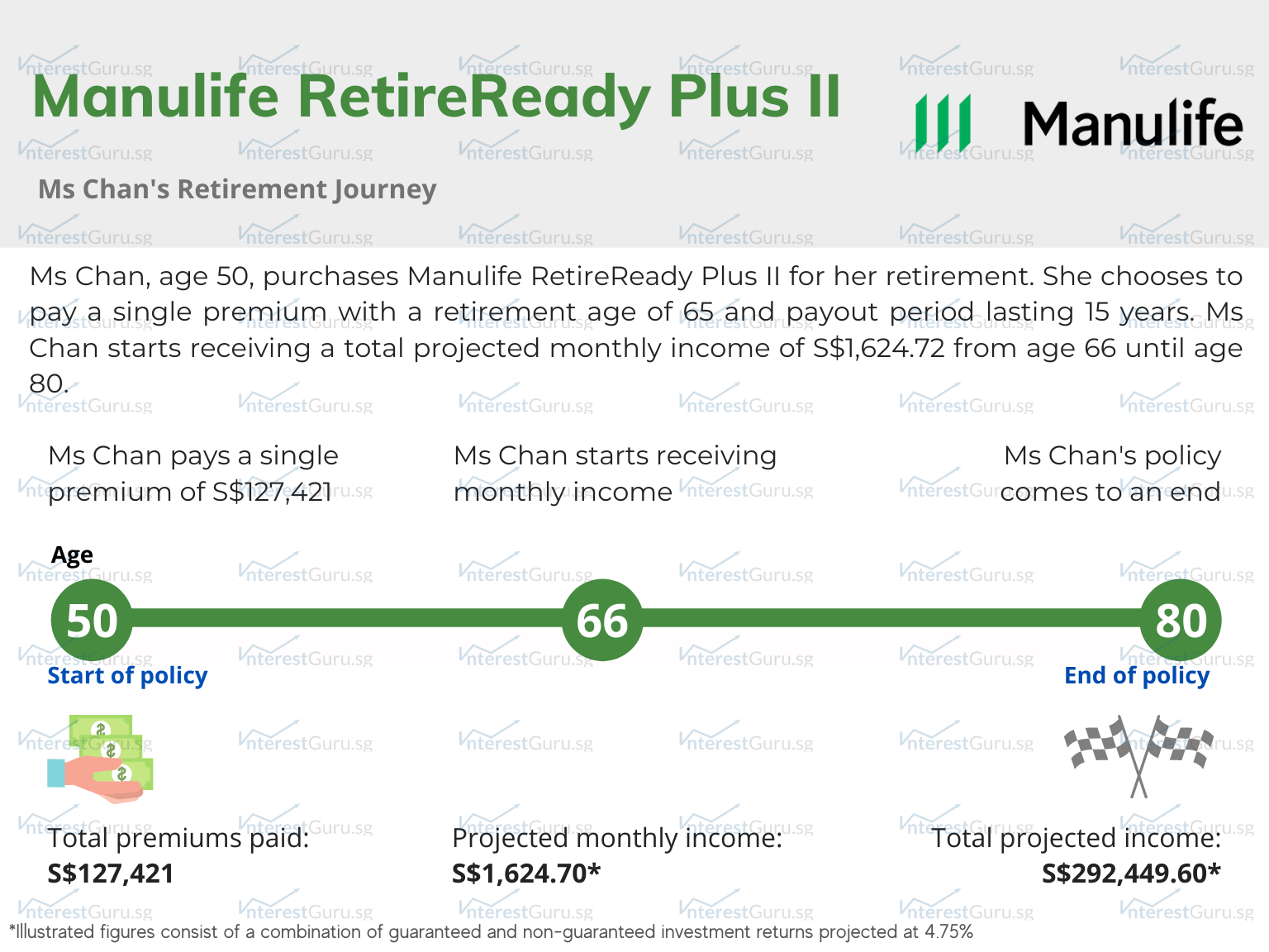 Manulife RetireReady Plus - InterestGuru.sg