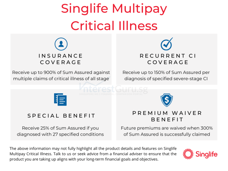 Singlife Multipay Critical Illness Review (Updated) - InterestGuru.sg