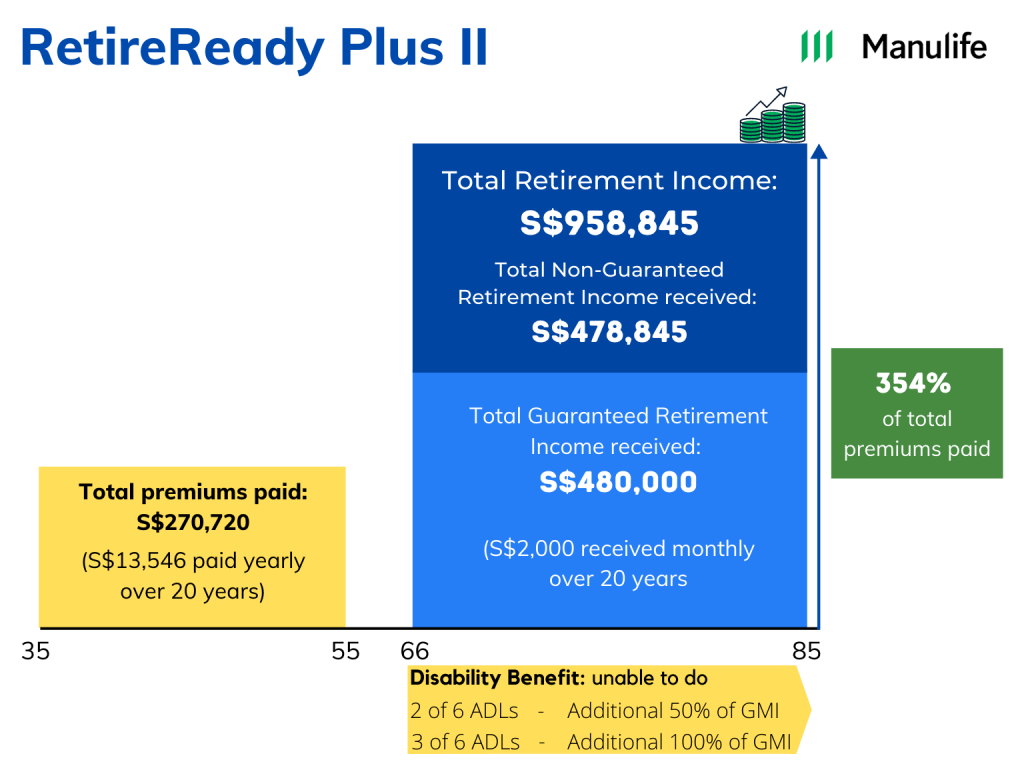 4 Best Retirement Plans for Highest Income Payout (2021 Edition)