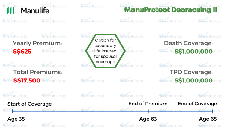 [Review] 8 Best Term Life Insurance Plans in Singapore (2021 Edition)